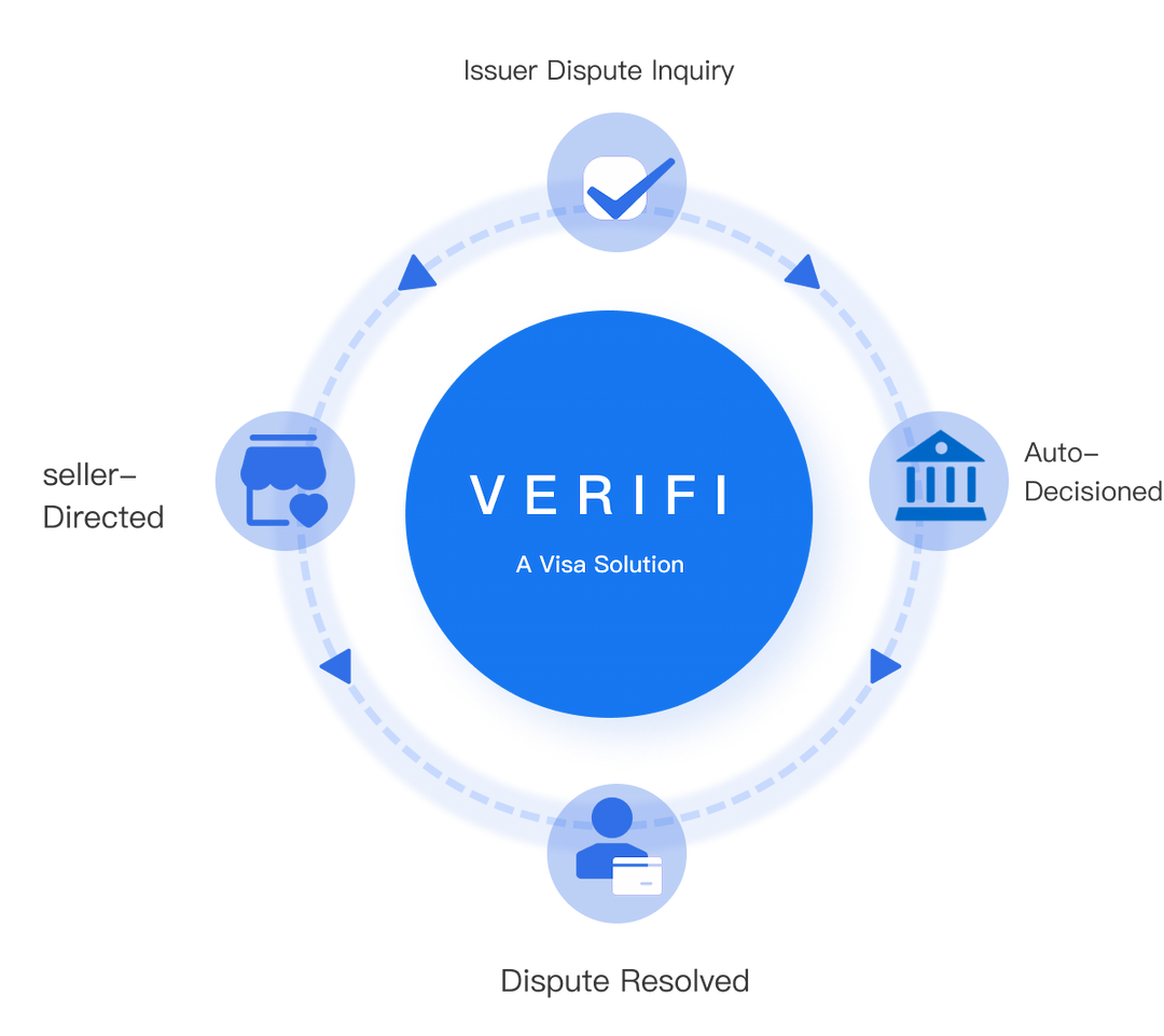 Dispute Alert and Resolution-WeTech